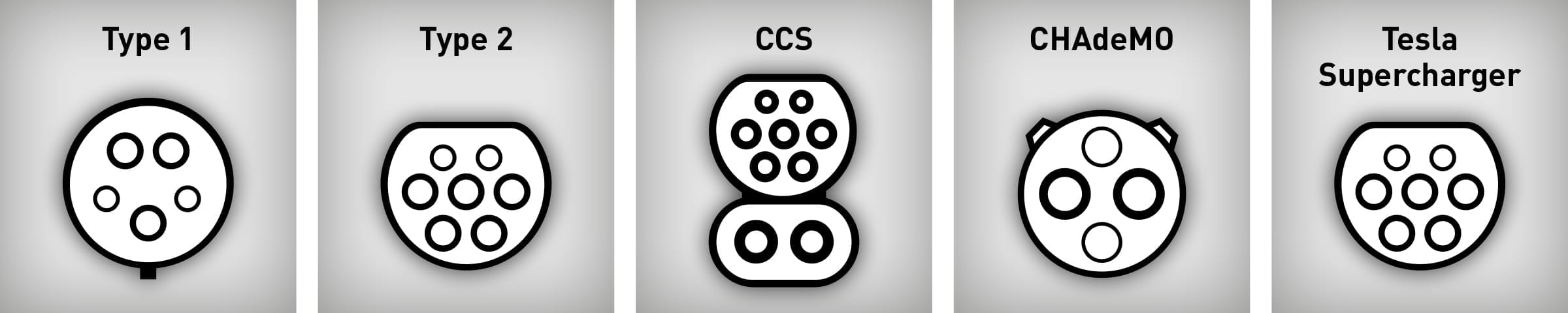 Blog Migrol: Bornes de recharge pour voitures électriques | Migrol SA